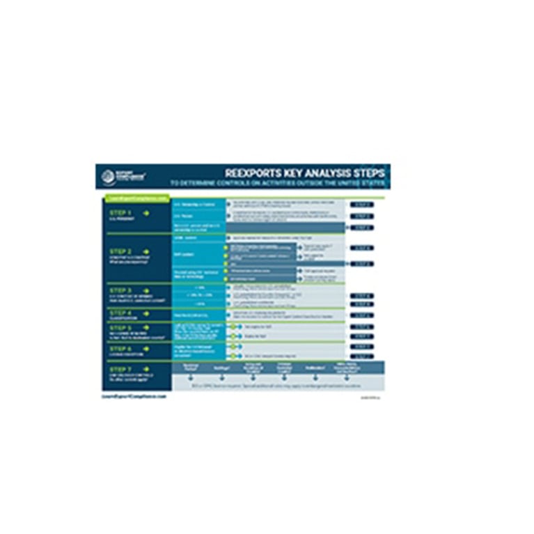 Export Compliance Training Institute Academy | Export Controls Training