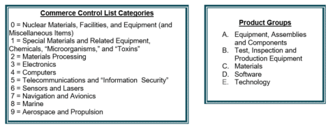 Navigating EAR Export Control Classification | ECTI